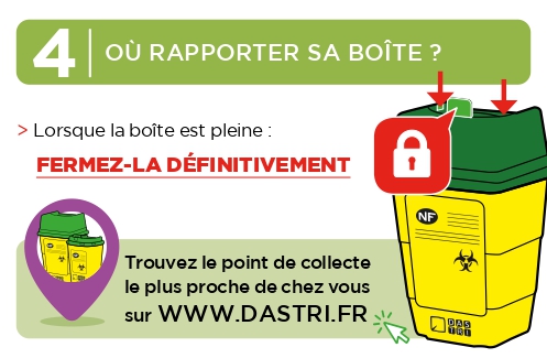Patients en auto-traitement : une boîte dédiée pour éliminer vos déchets d'activités de soins ...